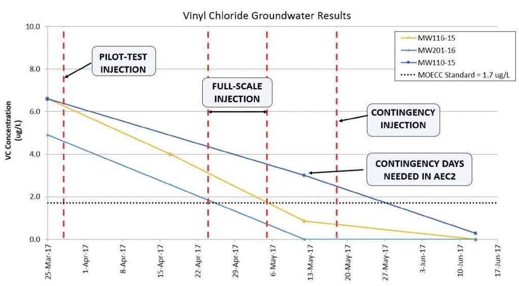 Time-Sensitive Real Estate Remediation BOS 100 » AST Environmental