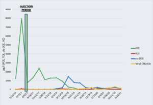 CAT 100 and BOS 100® Application at Northern European Active Industrial ...